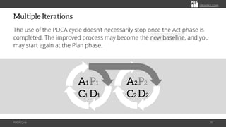 Applying the PDCA Cycle: A Blueprint for Continuous Improvement | PDF