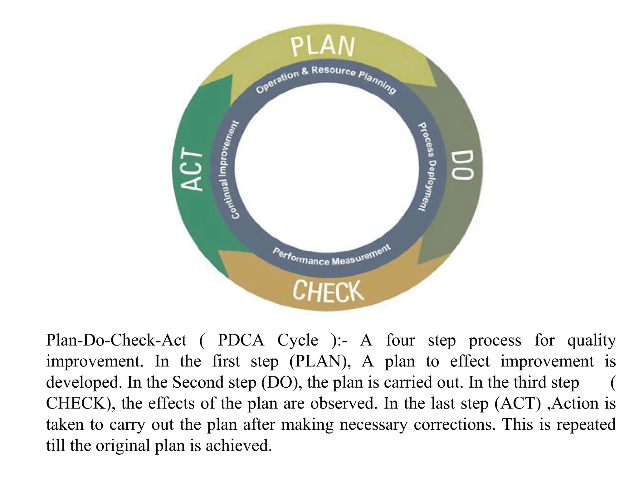 PDCA Cycle For Plan Do Check Action ppt 22 | PPT