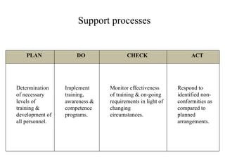 PDCA Cycle For Plan Do Check Action ppt 22 | PPT