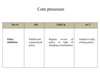 PDCA Cycle For Plan Do Check Action ppt 22 | PPT