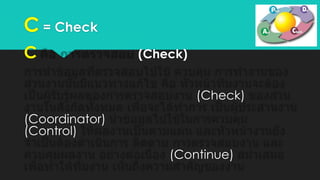 P D C A cycle for Physical Education | PPT