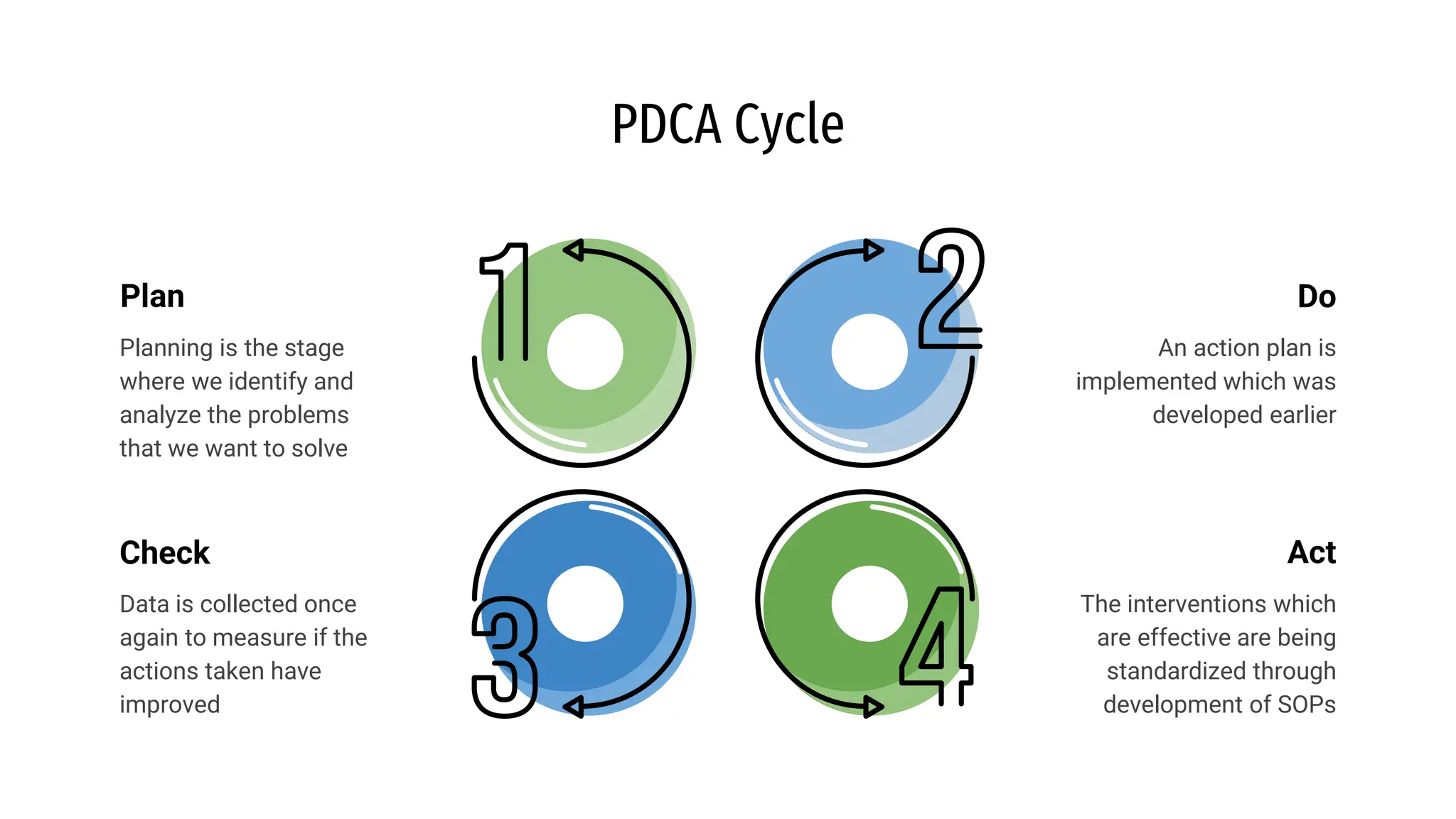Plan Do Check Act Cycle in Food Audit.pptx