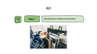 Plan Do Check Act Cycle in Food Audit.pptx