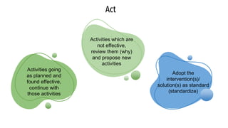 Plan Do Check Act Cycle in Food Audit.pptx