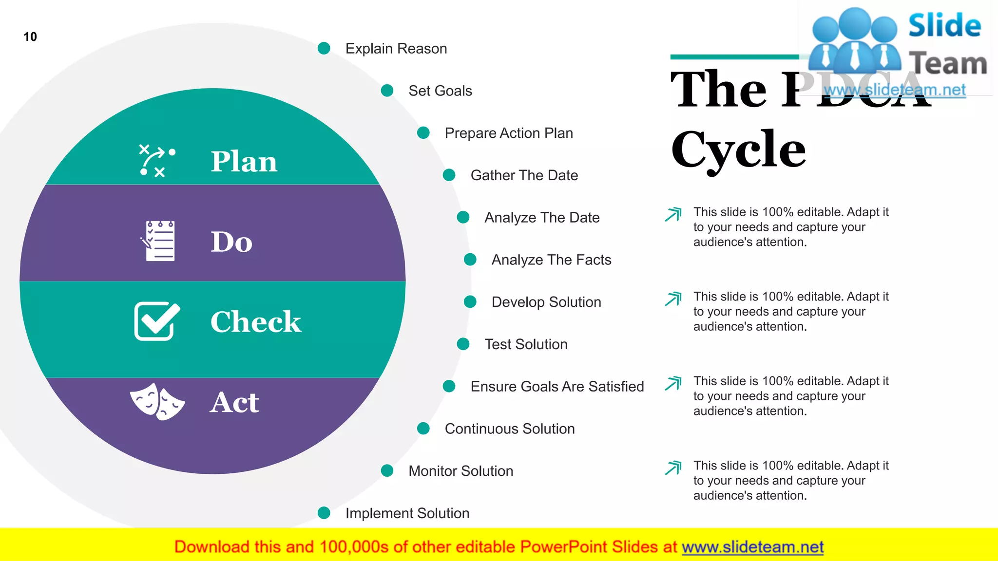 PDCA Cycle In Quality Management And Problem Solving PowerPoint ...
