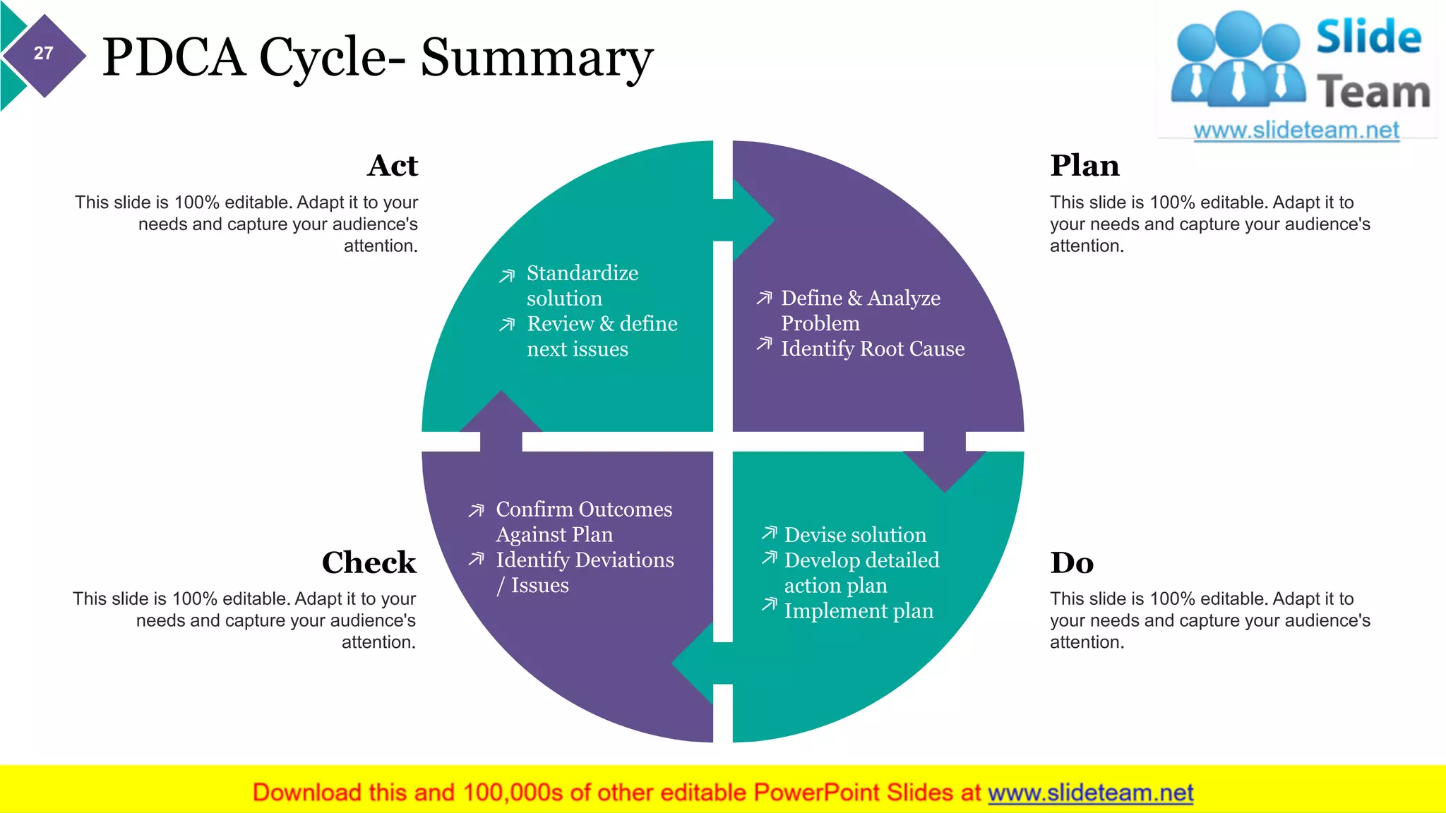 PDCA Cycle In Quality Management And Problem Solving PowerPoint Presentation Slides | PDF