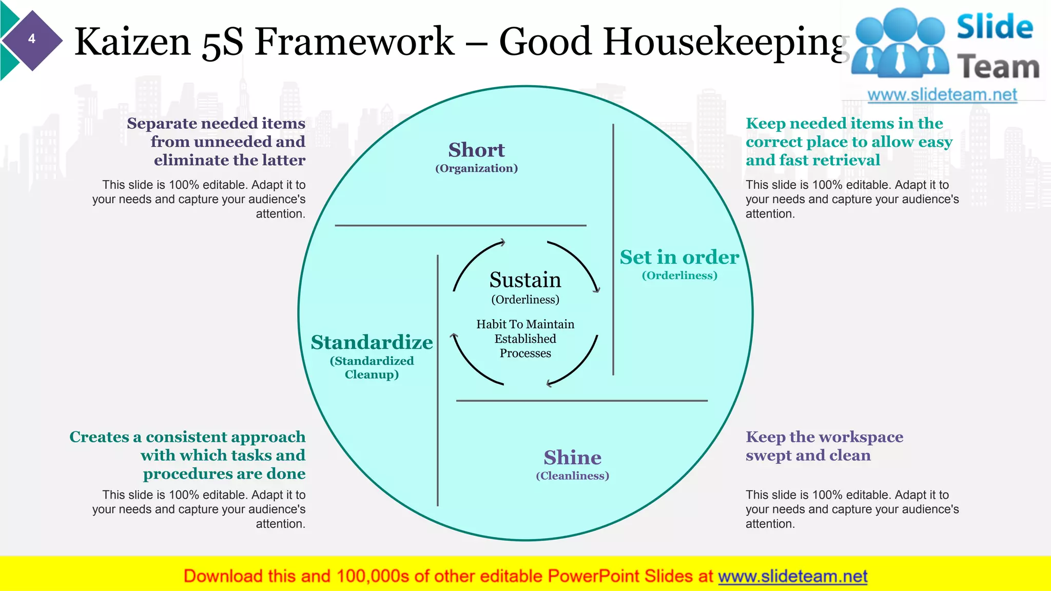 PDCA Cycle In Quality Management And Problem Solving PowerPoint Presentation Slides | PDF
