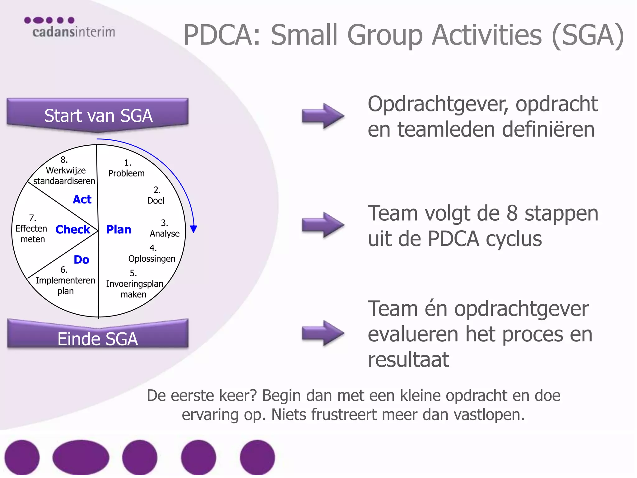 SGA: PDCA cyclus in acht stappen | PPSX
