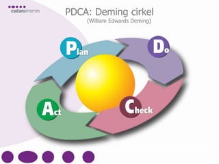 SGA: PDCA cyclus in acht stappen | PPT