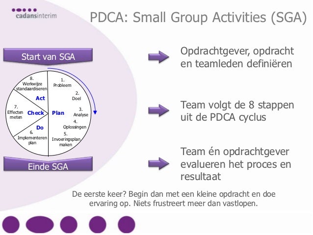SGA: PDCA cyclus in acht stappen
