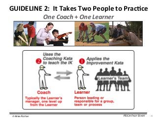 PDCA FAST START | PDF