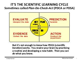 PDCA FAST START | PDF