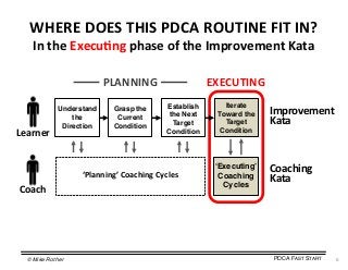 PDCA FAST START | PDF