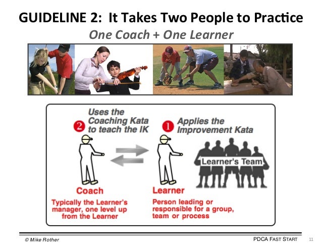 PDCA FAST START | PPT