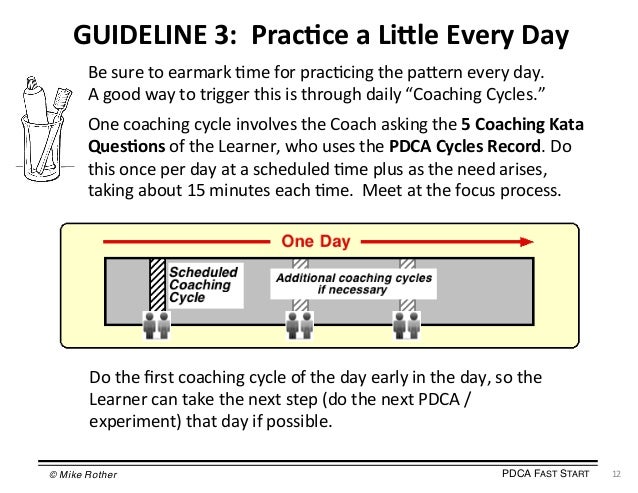 PDCA FAST START | PPT