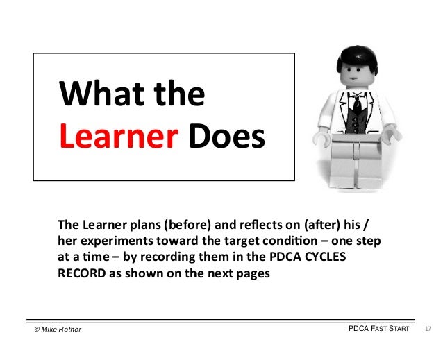 PDCA FAST START | PPT