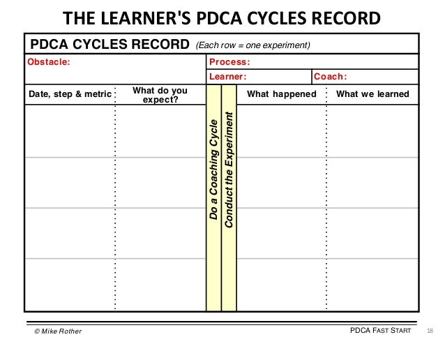 PDCA FAST START | PPT