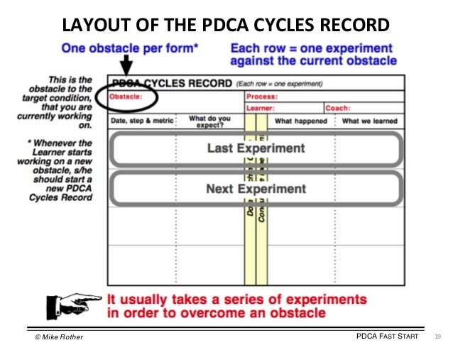 PDCA FAST START | PPT