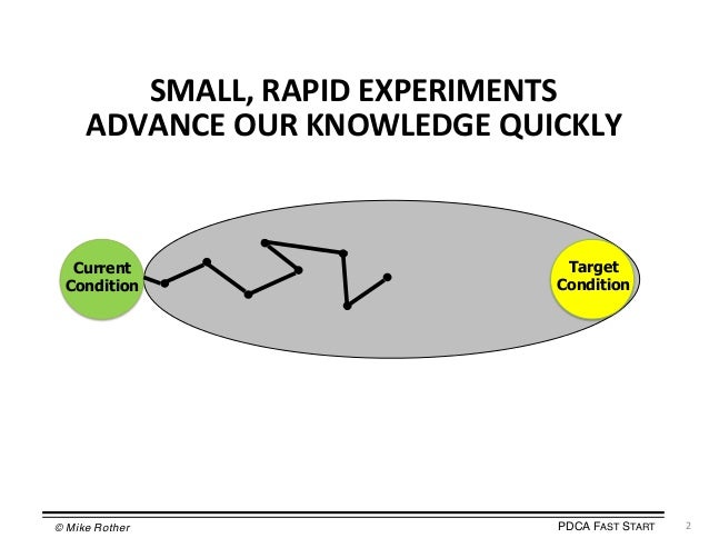 PDCA FAST START | PPT