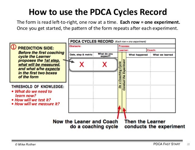 PDCA FAST START | PPT