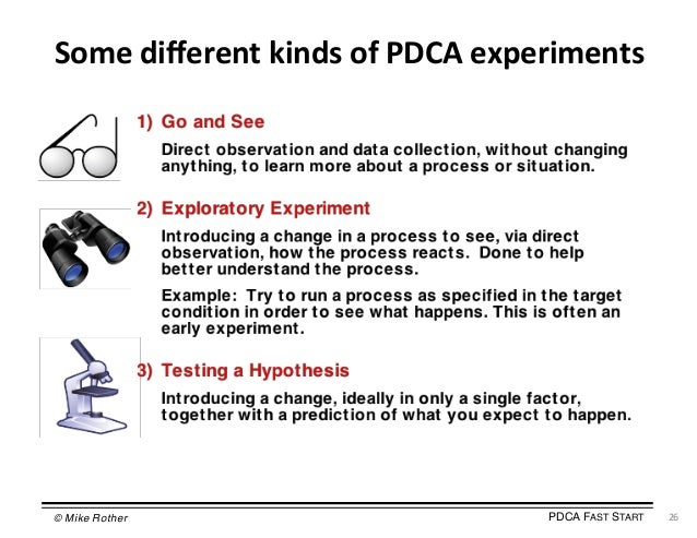 PDCA FAST START | PPT