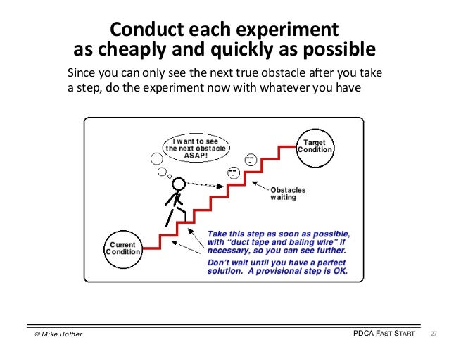 PDCA FAST START | PPT