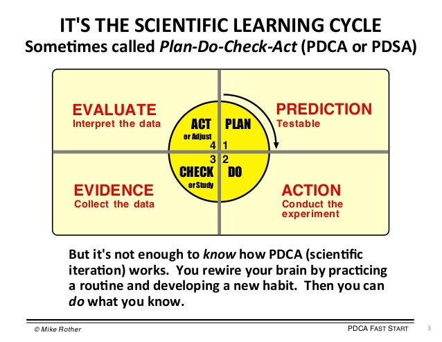 PDCA FAST START | PPT