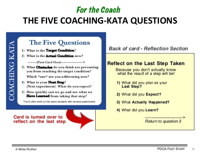 PDCA FAST START | PPT