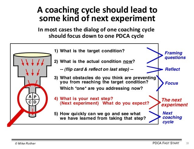 PDCA FAST START | PPT