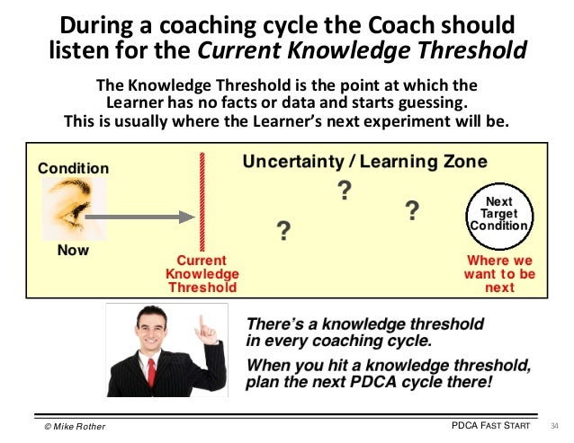 PDCA FAST START | PPT