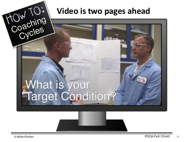 PDCA FAST START | PPT