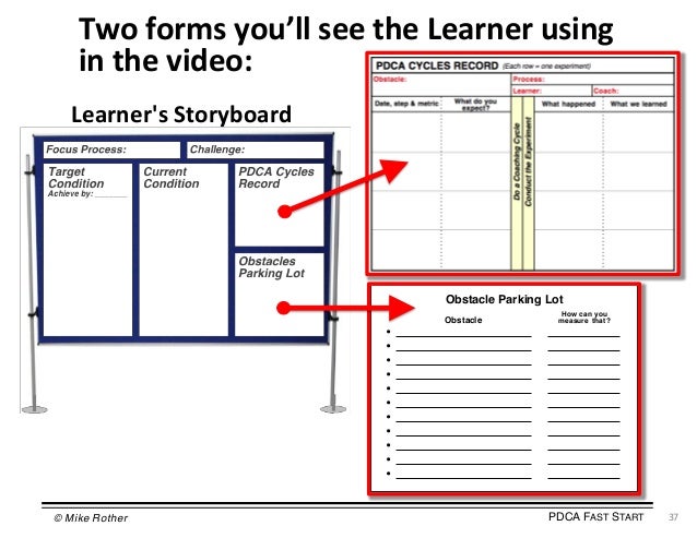 PDCA FAST START | PPT