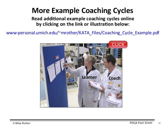 PDCA FAST START | PPT