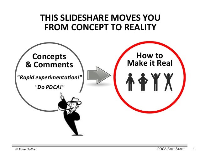 PDCA FAST START | PPT