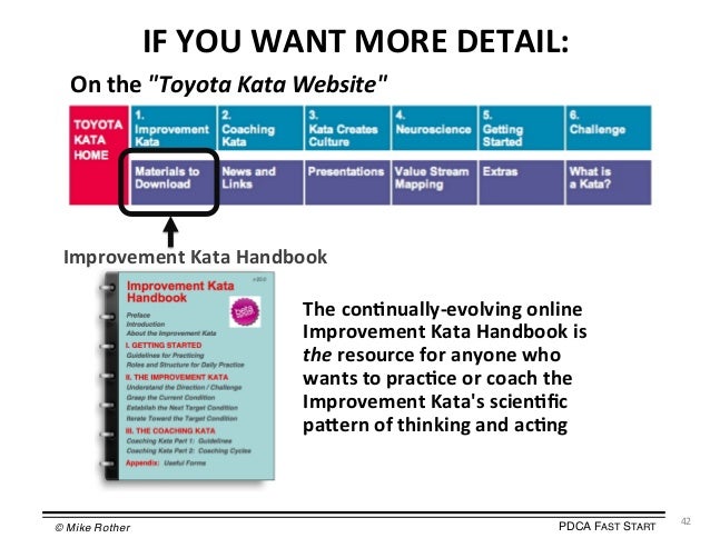 PDCA FAST START | PPT