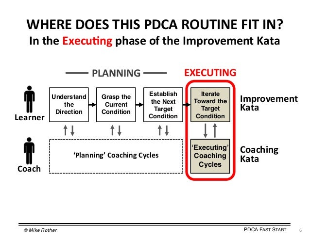 PDCA FAST START | PPT