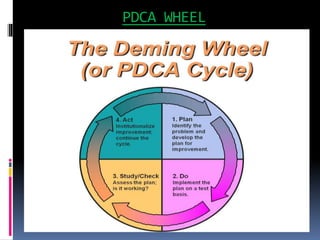 PDCA & HIRA ASPECTS IN THERMAL POWER PLANT.ppt