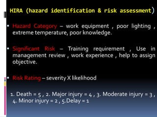 PDCA & HIRA ASPECTS IN THERMAL POWER PLANT.ppt
