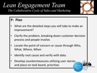 PDCA in Lean Sales and Marketing | PPTX