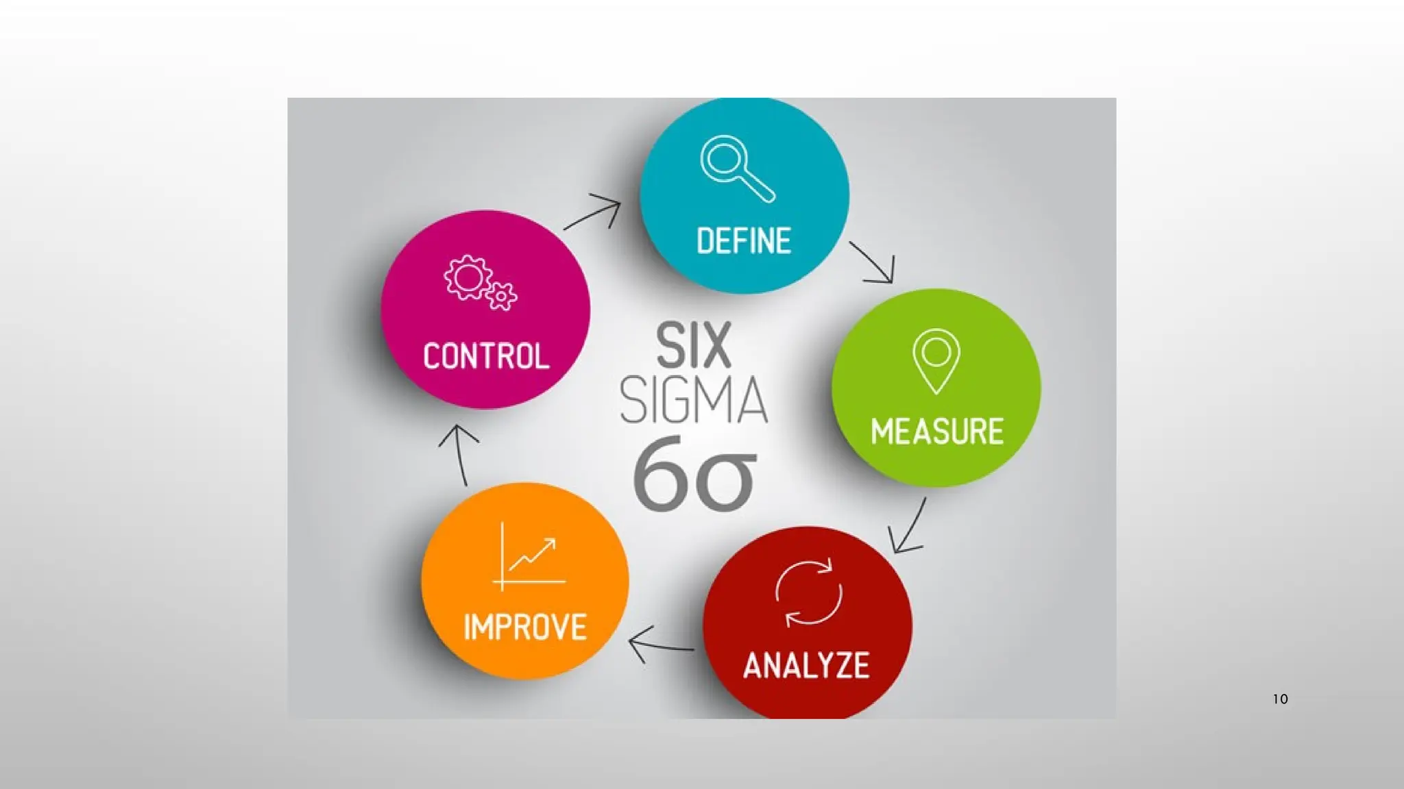 PDCA AND KPI kaizen LECURE IN QUALITY9.ppsx