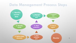 PDCA AND KPI kaizen LECURE IN QUALITY9.ppsx
