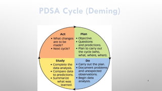 PDCA AND KPI kaizen LECURE IN QUALITY9.ppsx