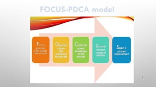 PDCA AND KPI kaizen LECURE IN QUALITY9.ppsx