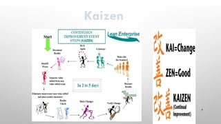 PDCA AND KPI kaizen LECURE IN QUALITY9.ppsx