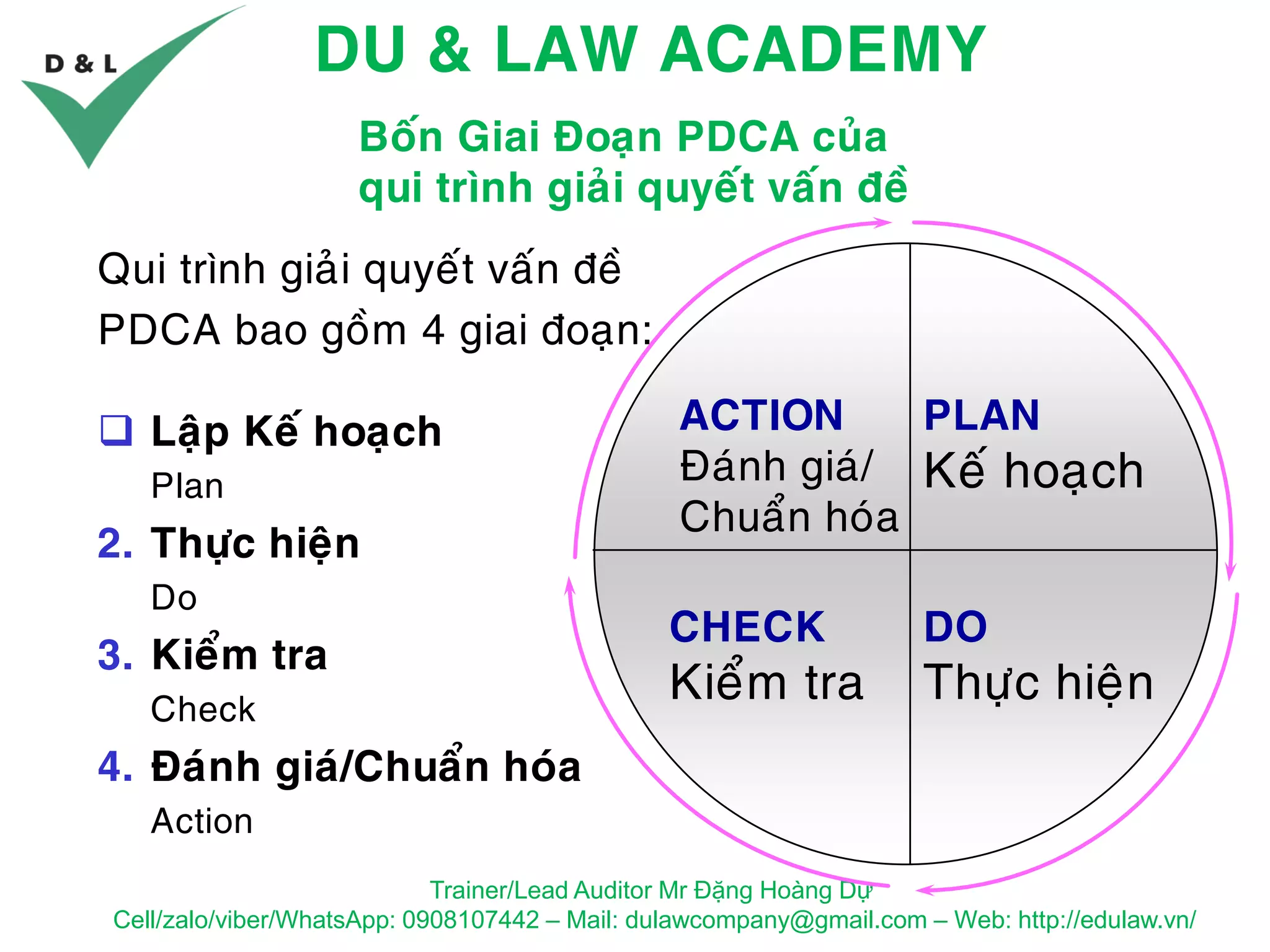 PDCA Method for problem solving.pdf