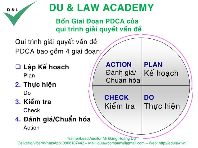 PDCA Method for problem solving.pdf