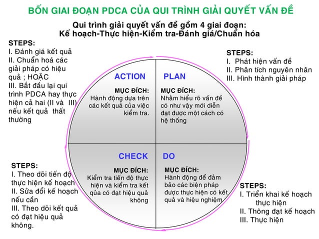 PDCA Method for problem solving.pdf