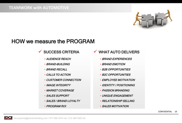 PDCA Sales / Marketing with Automotive | PPT