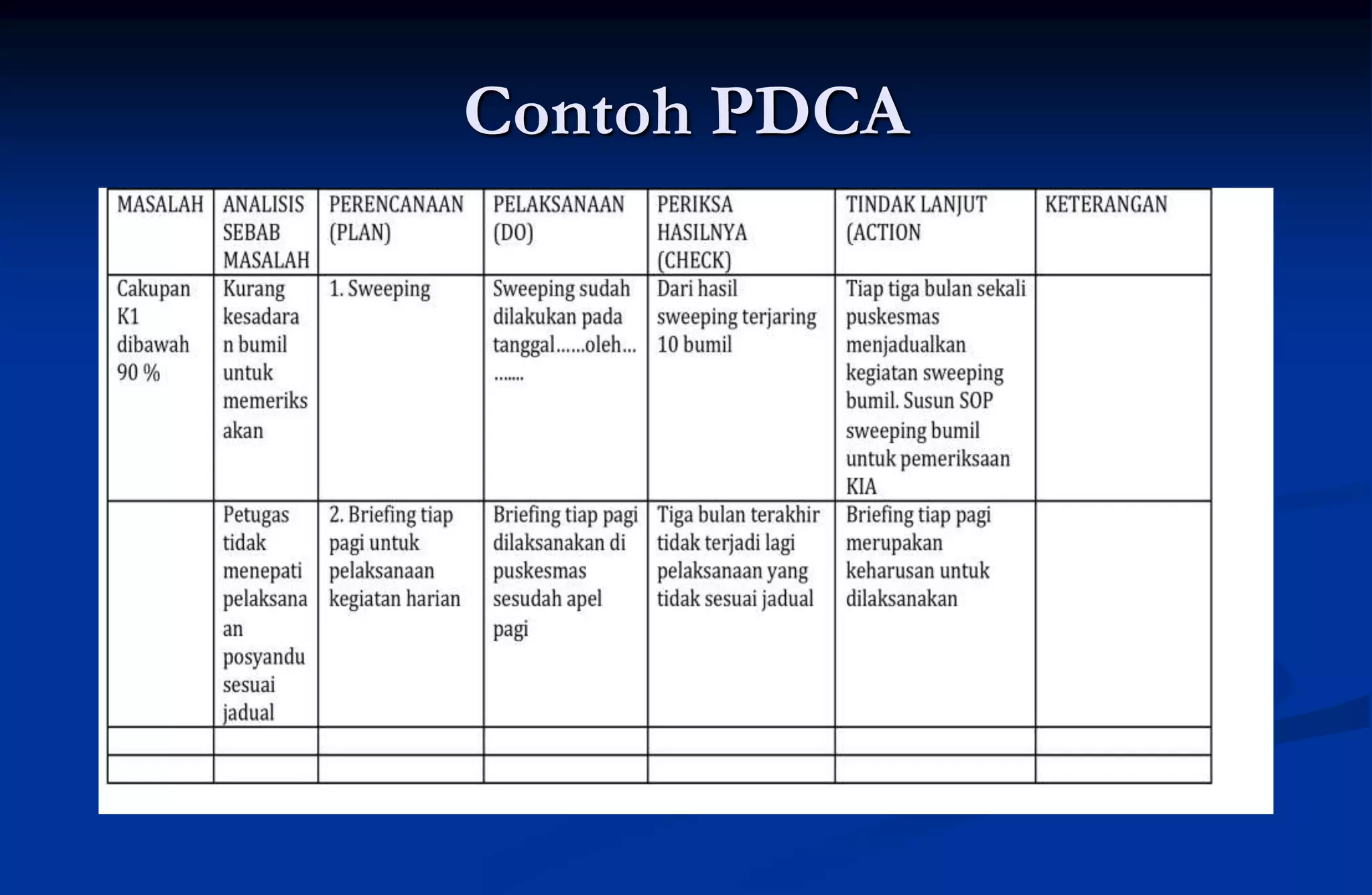 PDCA PDSA CQI.ppt
