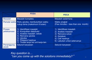 PDCA PDSA CQI.ppt